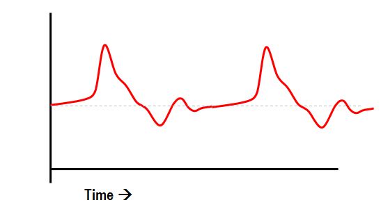 Abnormal Cvp Waveform 6534
